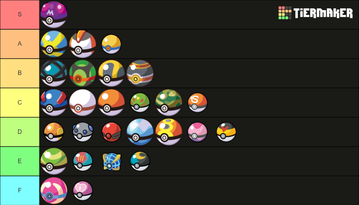 Pokeballs Tier List (Community Rankings) - TierMaker