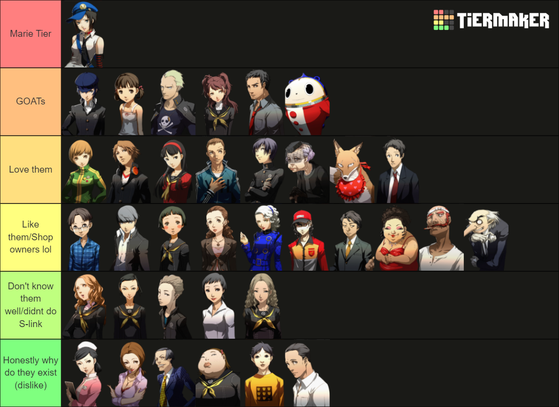 Persona 4 Golden Characters Tier List (Community Rankings) - TierMaker