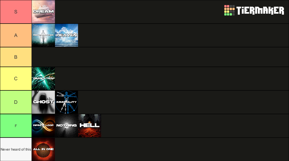 Afterlife Theories Tier List (Community Rankings) - TierMaker
