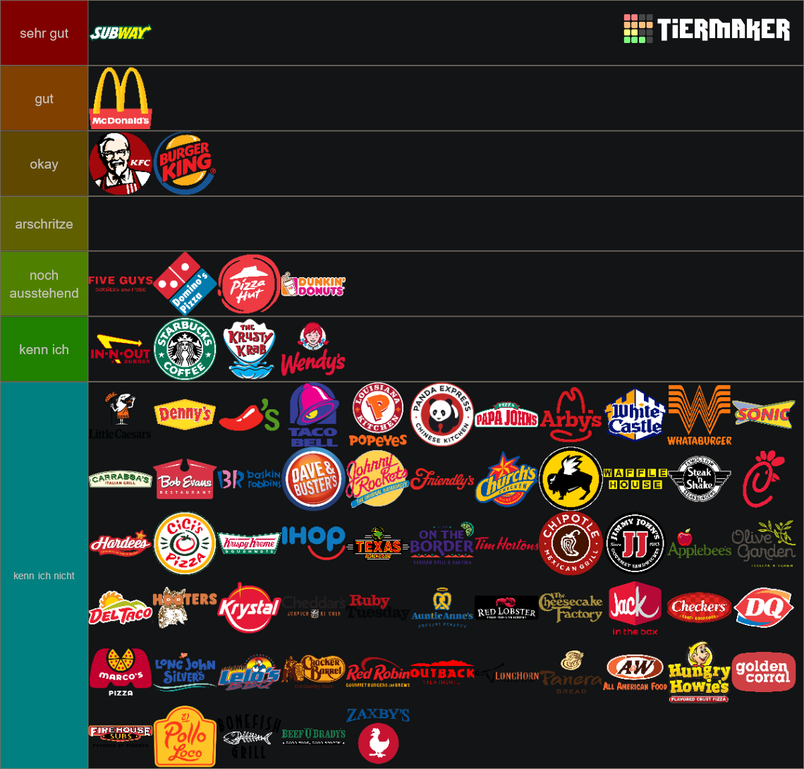 (100+) The Ultimate Fast Food Restaurant Tier List (Community Rankings ...