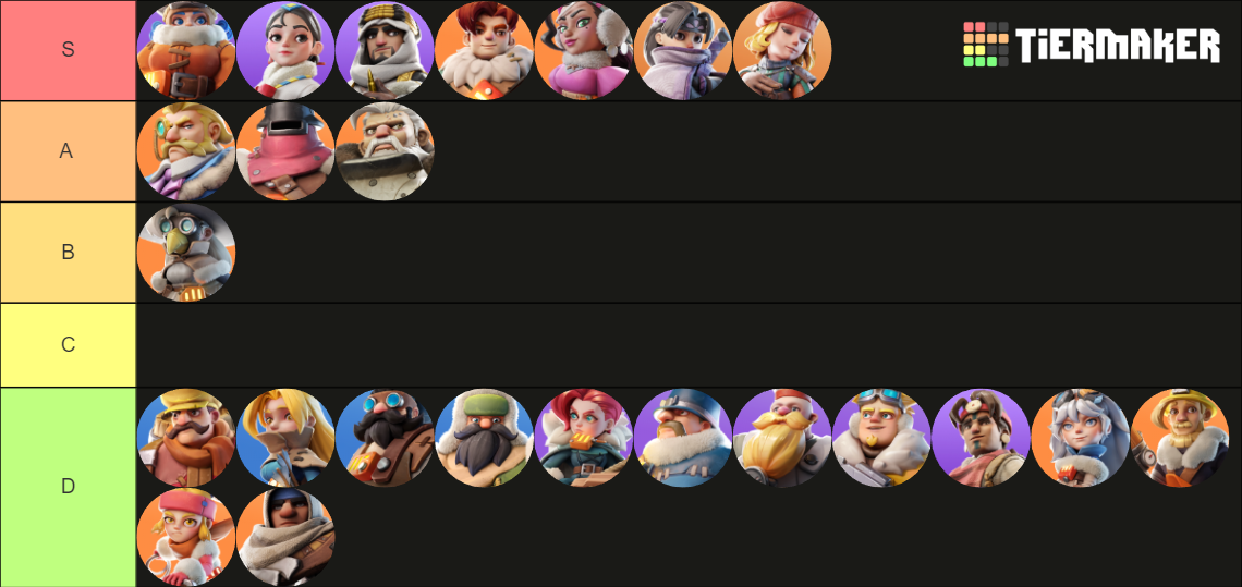 Whiteout Survival Heroes Tier List Community Rankings TierMaker whiteout-survival-heroes-tier-list-community-rankings-tiermaker