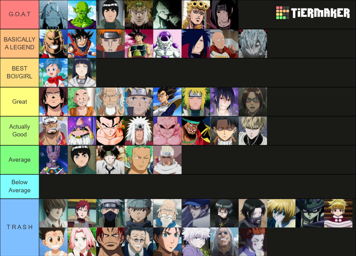 Best Anime Character Tier List (Community Rankings) - TierMaker