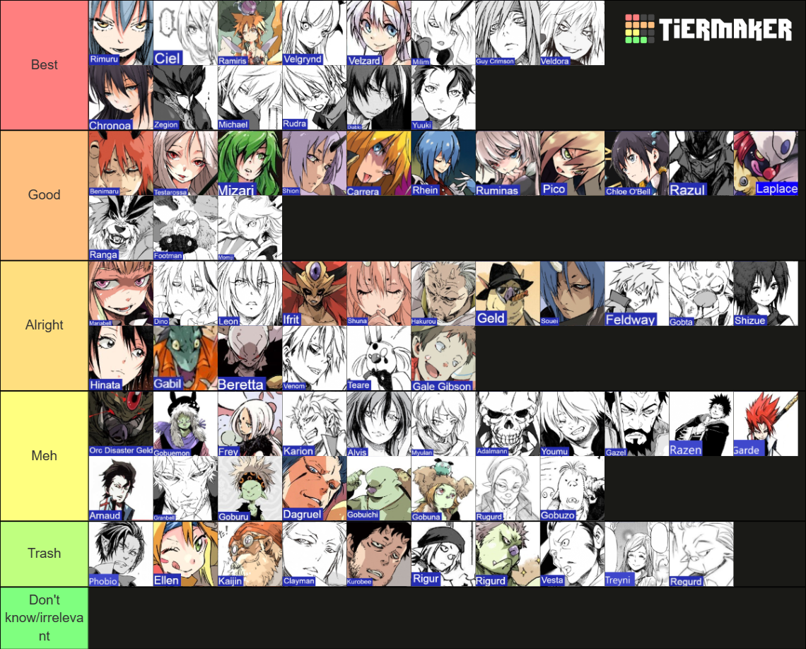 Tensei slime characters Tier List (Community Rankings) - TierMaker