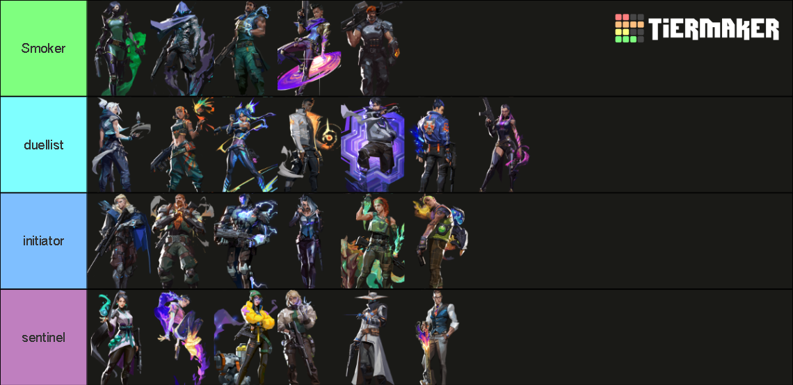 VALORANT Agents (up to Clove) Tier List (Community Rankings) - TierMaker