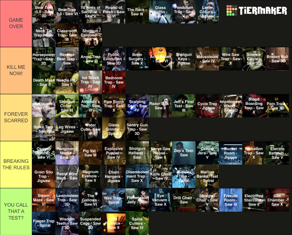 All 78 Saw Traps (Saw-Saw X) Tier List (Community Rankings) - TierMaker