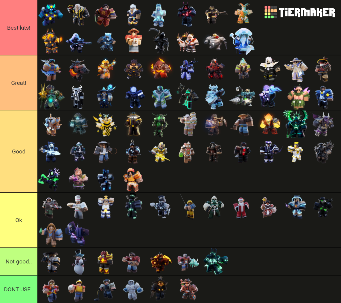 Roblox Bedwars Kit (TRITON) Updated! Tier List (Community Rankings ...