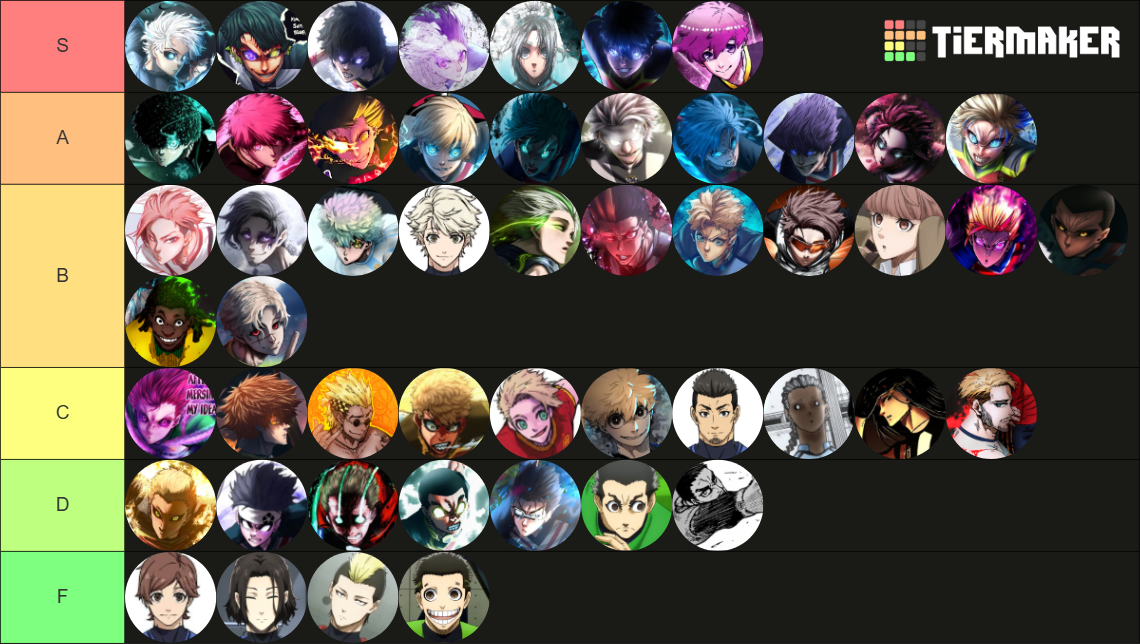 All Blue Lock Players (Chapter 306+) Tier List (Community Rankings ...