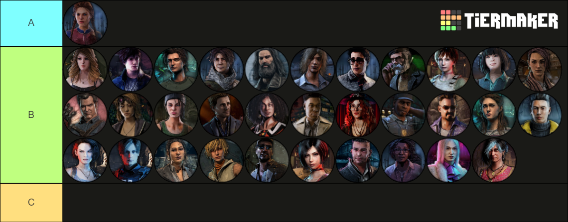 DBD Survivors [8.2.0] Tier List (Community Rankings) - TierMaker