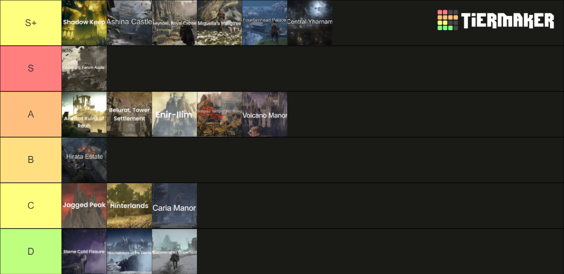 Soulsborne Areas (including Elden Ring) Tier List (Community Rankings) - TierMaker