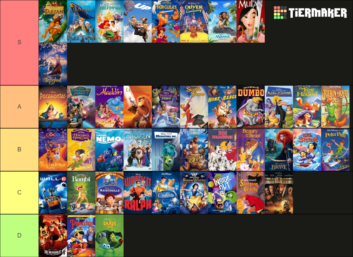 Disney & Pixar Films Tier List (Community Rankings) - TierMaker