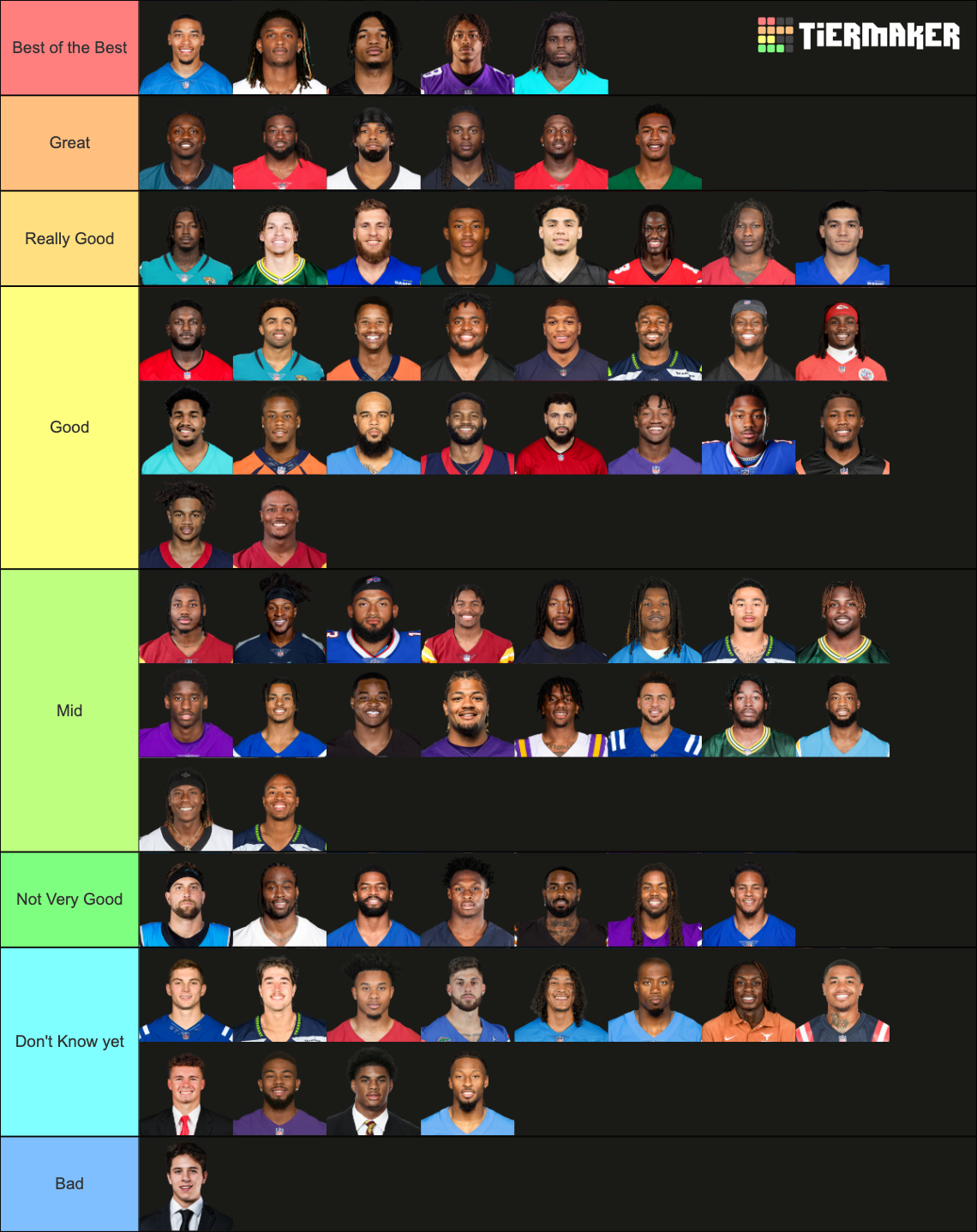 NFL Wide Receivers (2024-2025) Tier List (Community Rankings) - TierMaker