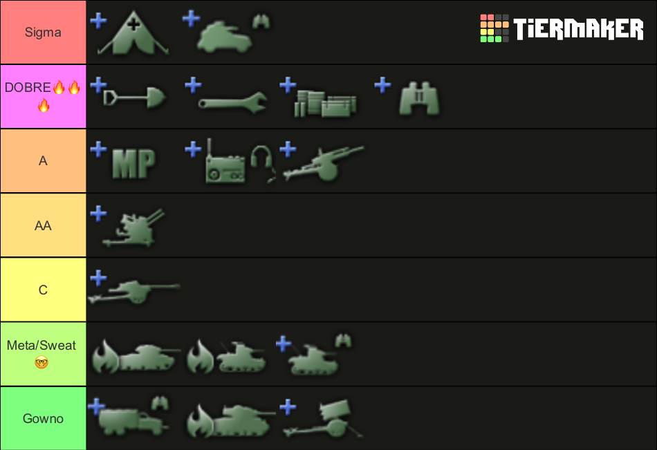 Hoi4 Support Companies NSB Tier List (Community Rankings) - TierMaker