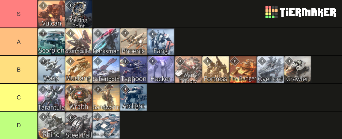 Mechabellum Units 0.8.3 Tier List (Community Rankings) - TierMaker