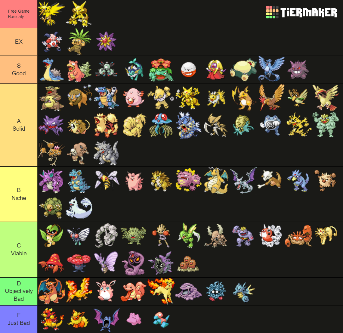 Pokémon Fire Red/Leaf Green ingame Tier List (Community Rankings ...
