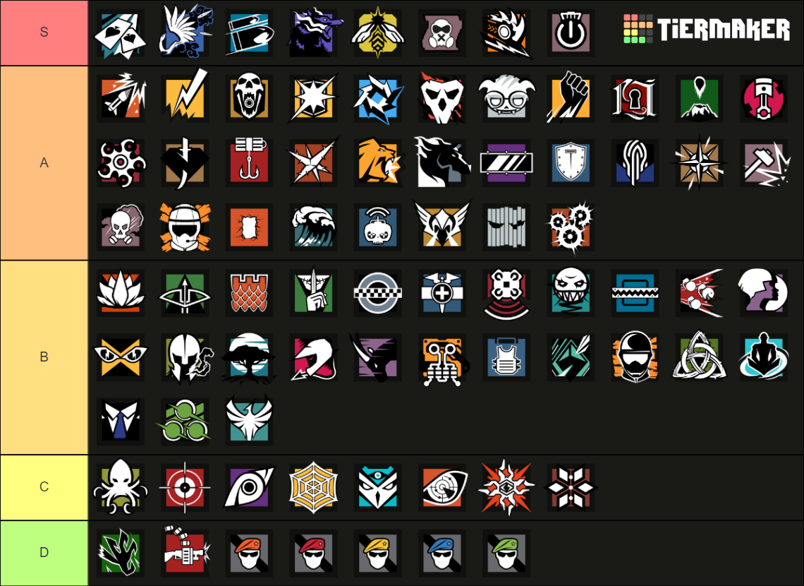 Rainbow Six Siege Operator - Y9S4 (August 2024) Tier List (Community ...