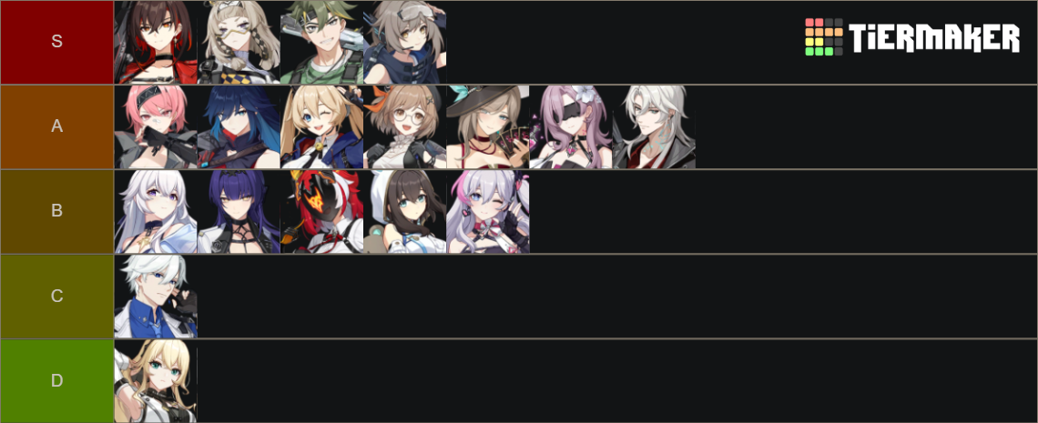 Strinova Character Tier List (Community Rankings) - TierMaker