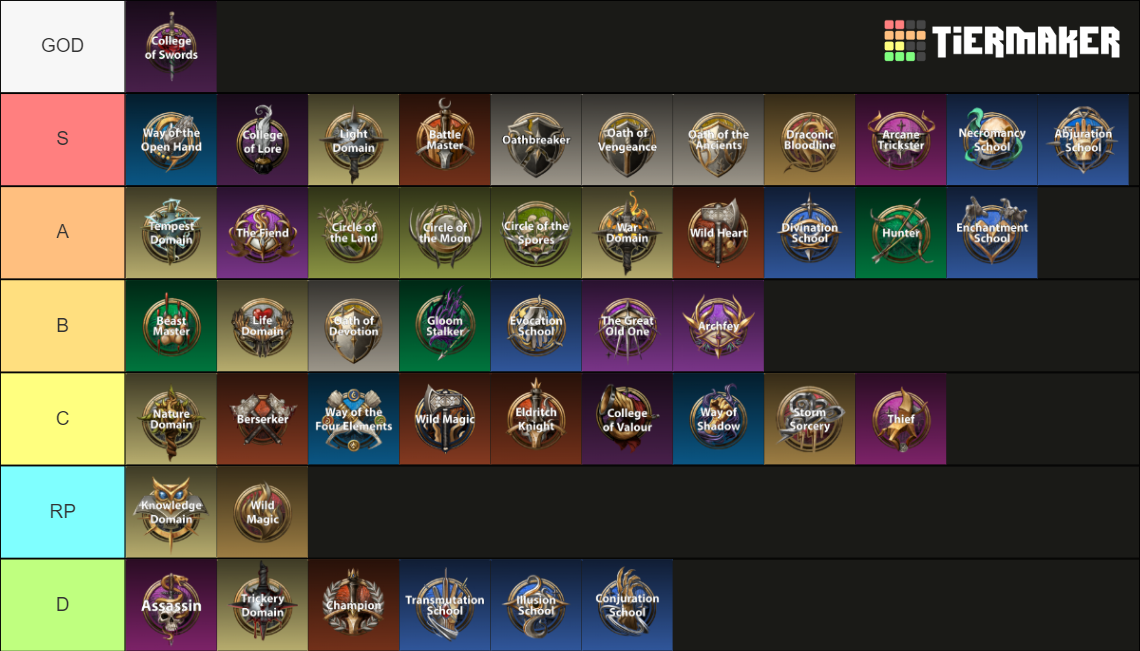 Baldur's Gate 3 Subclasses (Launch Version) Tier List (Community ...
