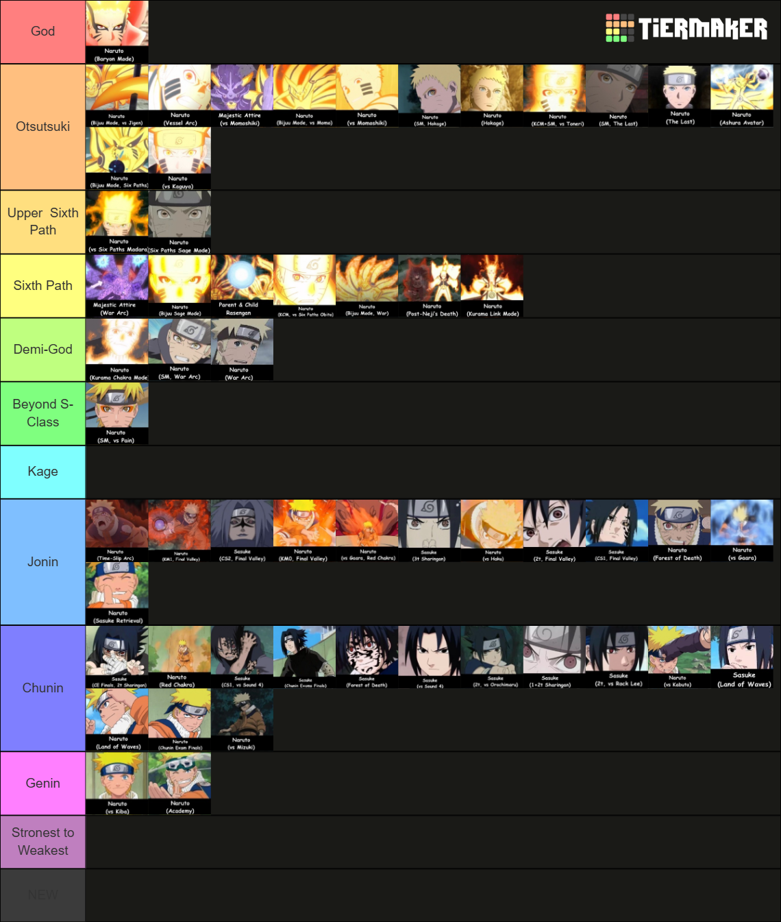 Ultimate Deluxe Naruto & Boruto Power Scale Tier List (Community Rankings) - TierMaker