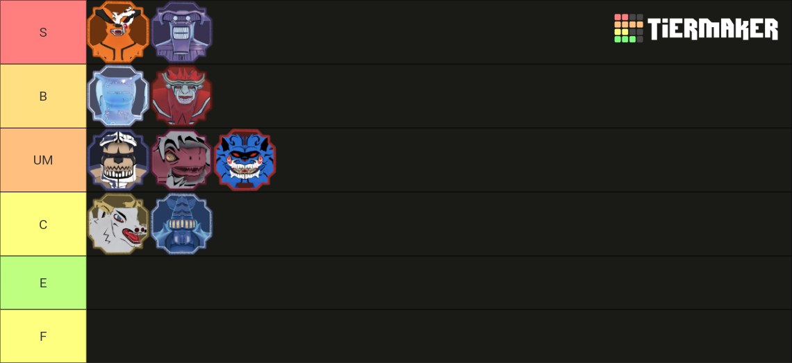Shindo life gen 3 Tier List (Community Rankings) - TierMaker