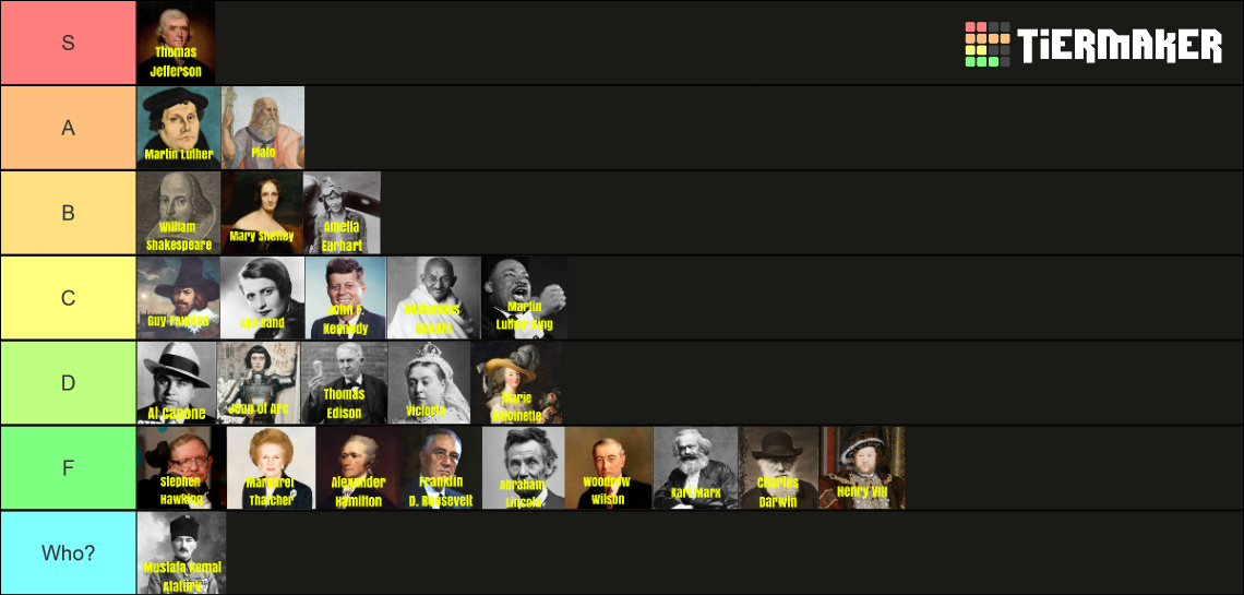 Historical Figures Tier List (Community Rankings) - TierMaker