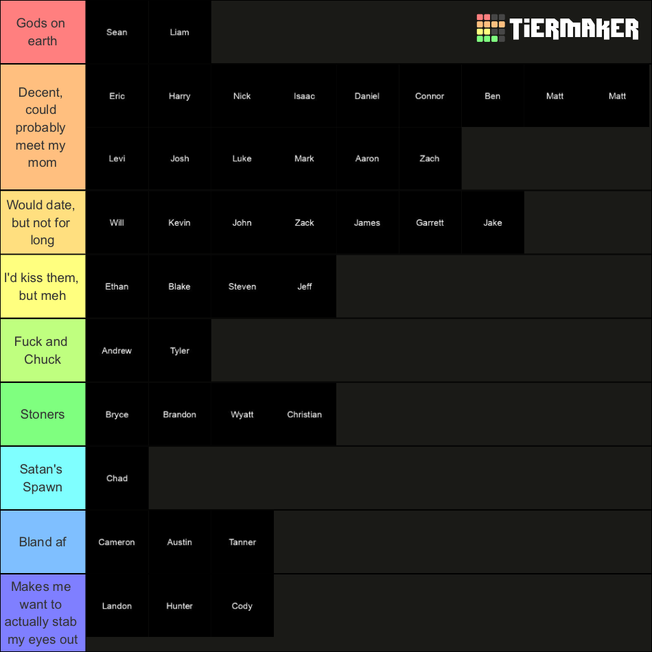 White Boy Names Tier List (Community Rankings) - TierMaker