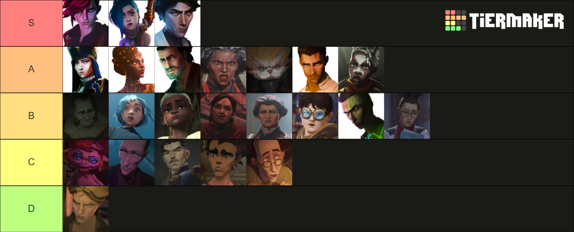 Arcane Character List Tier List (Community Rankings) - TierMaker