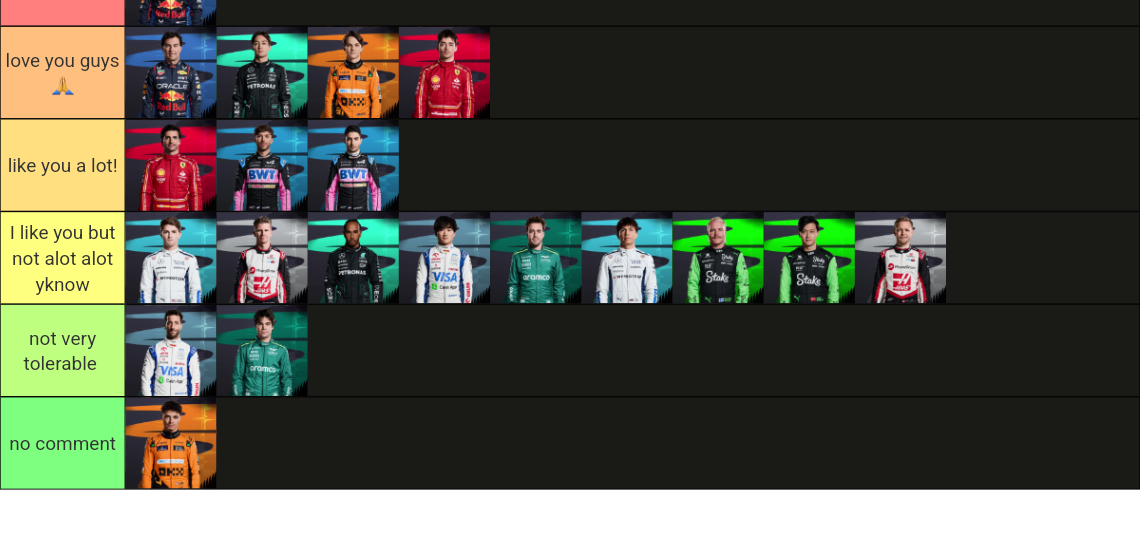 2024 F1 Drivers Tier List (Community Rankings) - TierMaker