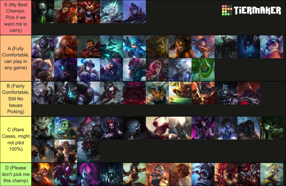 League of Legends Champions (ALWAYS UPDATED) Tier List (Community ...