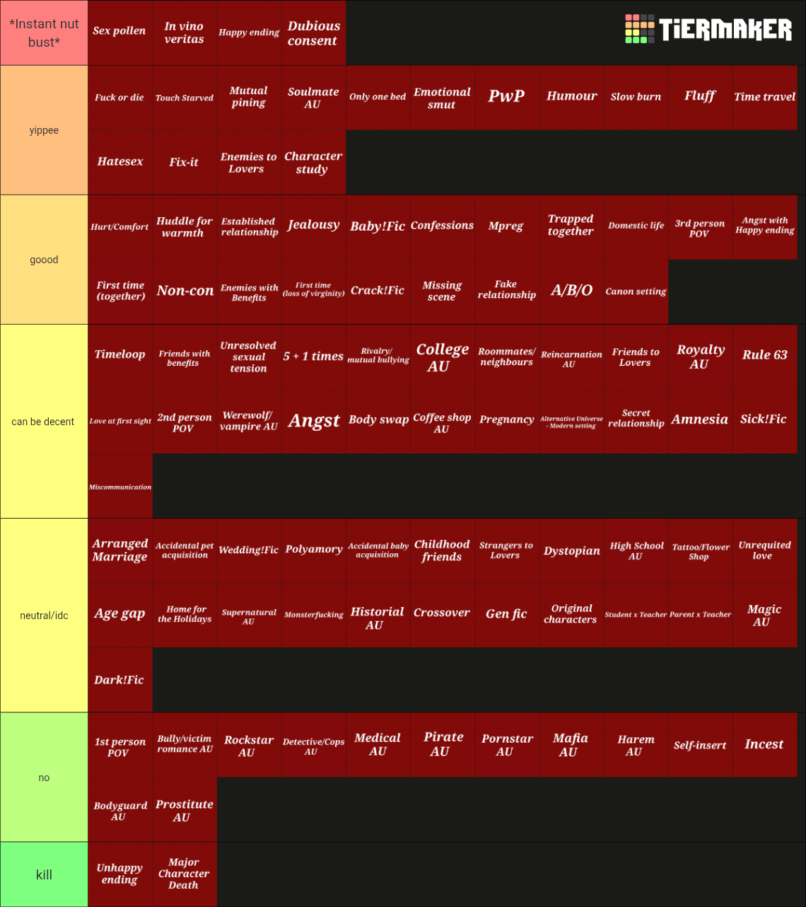 100 fanfic tags and tropes Tier List (Community Rankings) - TierMaker
