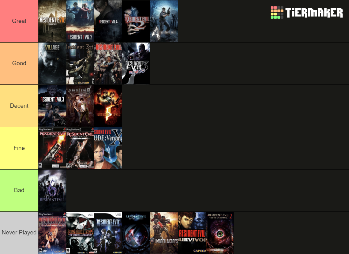 Resident Evil Series (Canon Game’s) Tier List (Community Rankings ...
