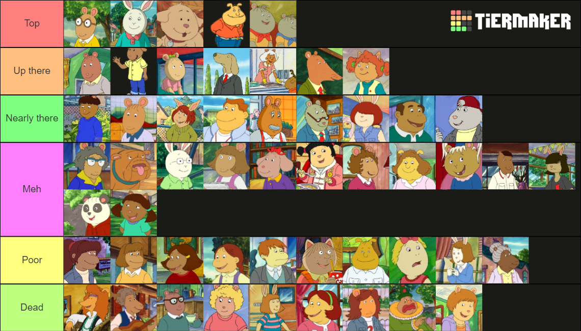 Arthur Characters Ultimate Tier List (Community Rankings) - TierMaker