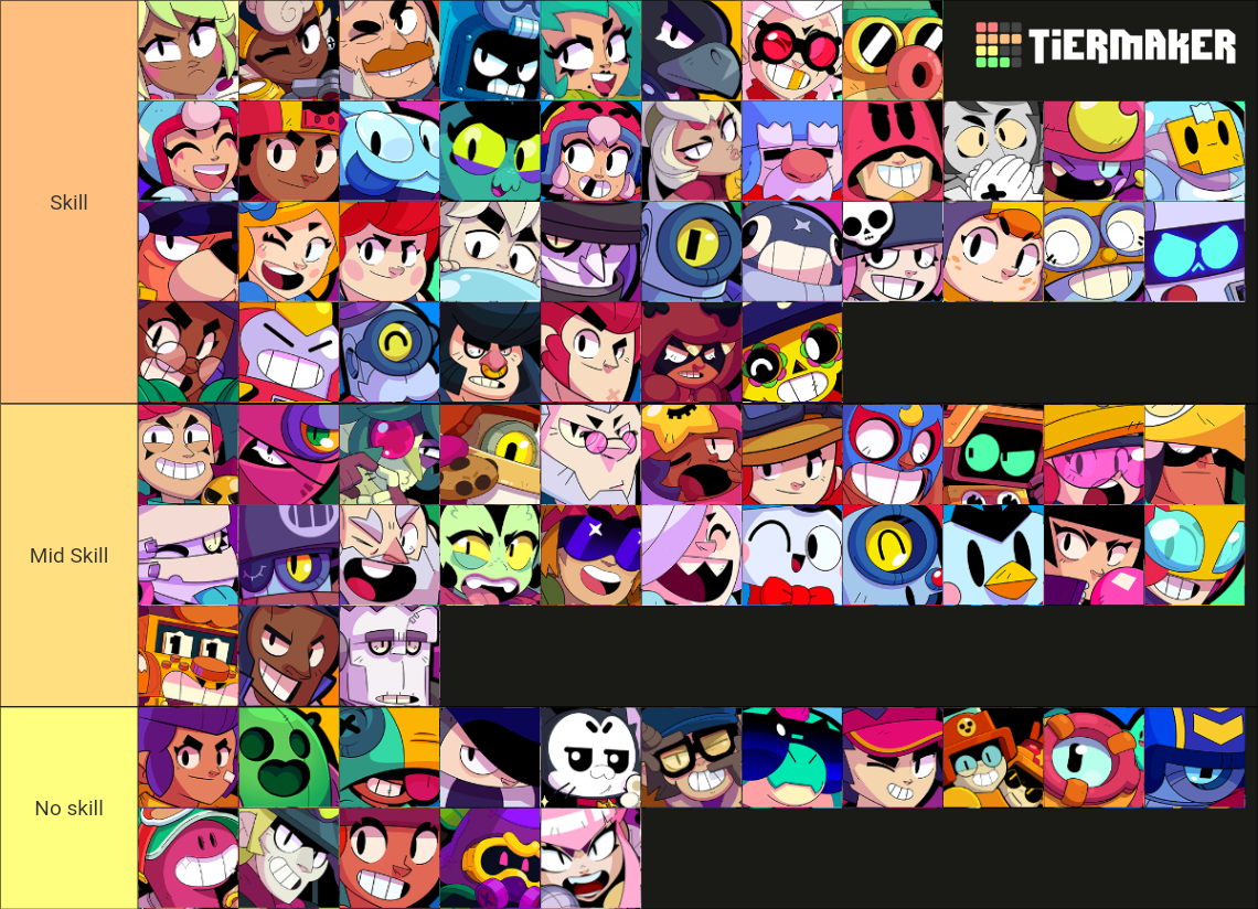 Brawlers Skill (3/24) Tier List (Community Rankings) - TierMaker