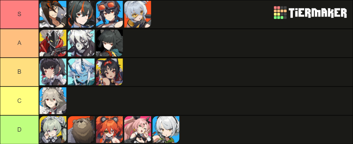 ZZZ (Zenless Zone Zero) Character Tier List (Community Rankings ...