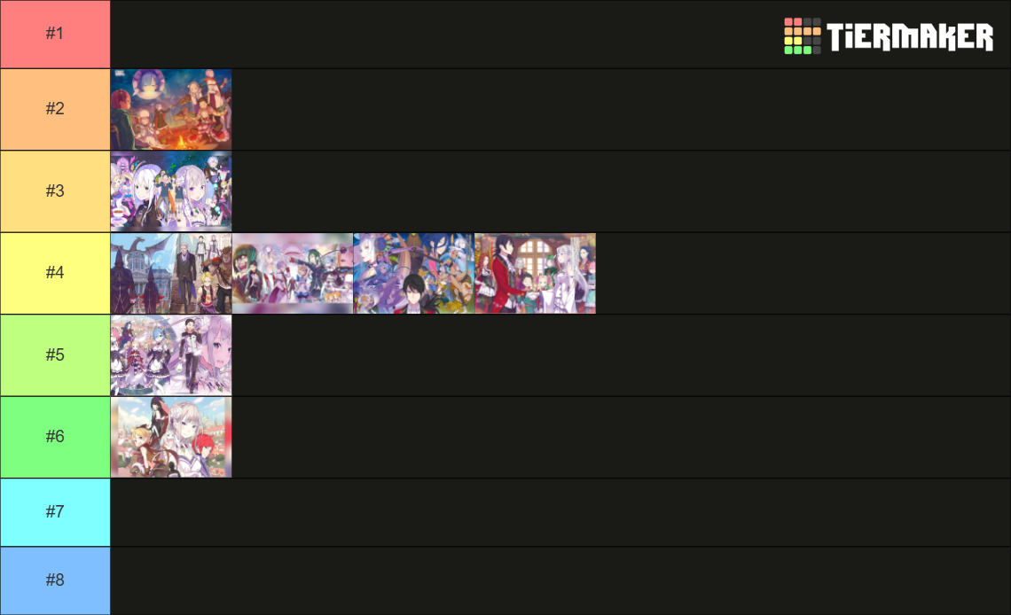 Re Zero Arc 1-8 Tier List (Community Rankings) - TierMaker