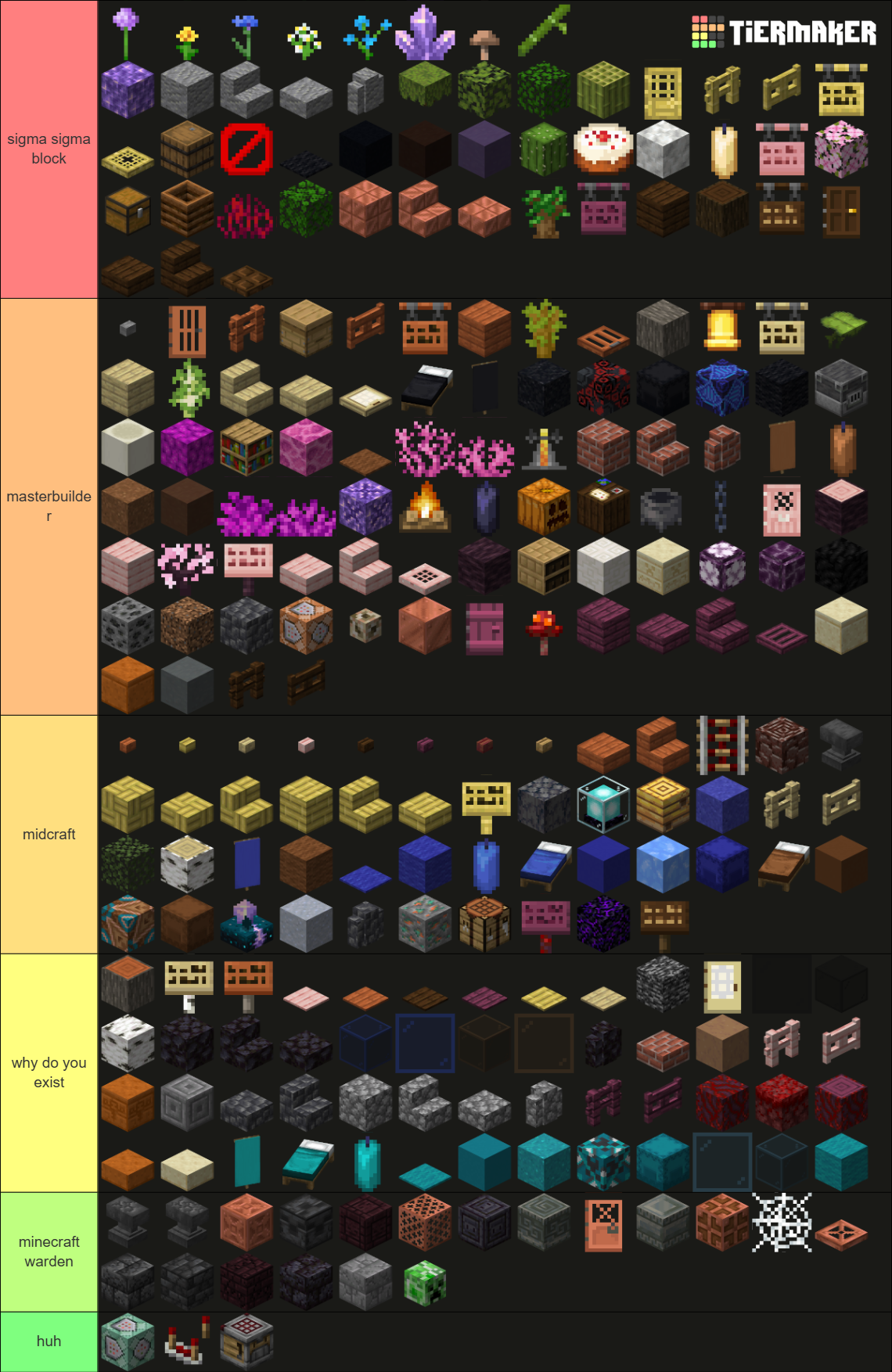 Every Minecraft Block (1.21) Tier List (Community Rankings) - TierMaker