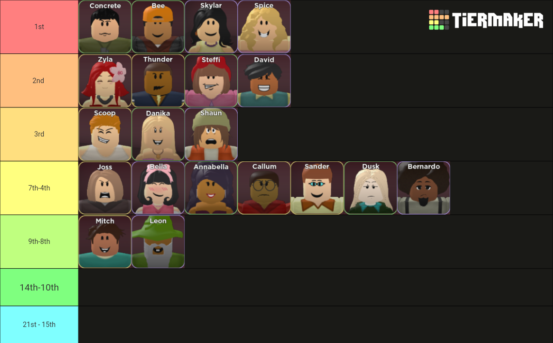 Total Roblox Drama All Characters August 2023 Tier List (Community ...