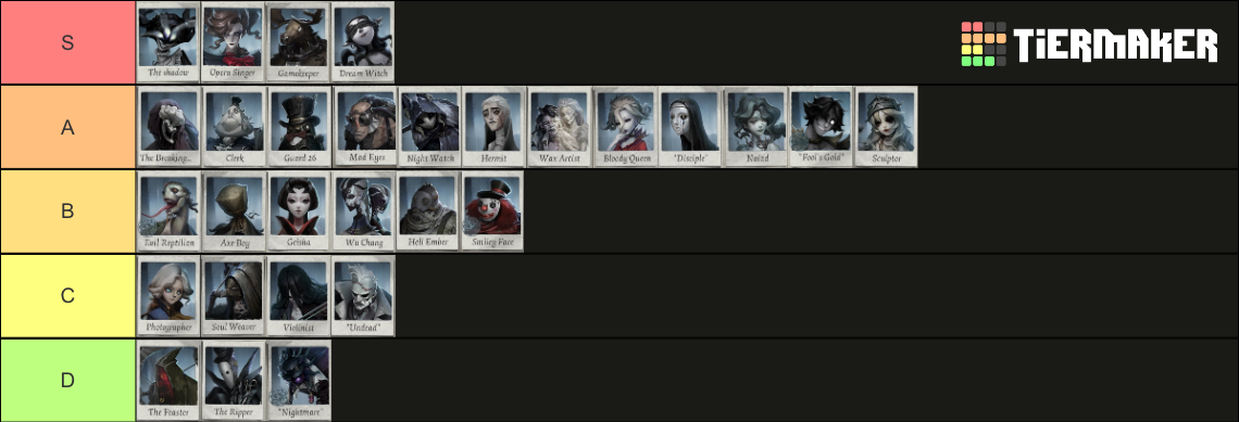 Identity V Hunters [IDV] Tier List (Community Rankings) - TierMaker