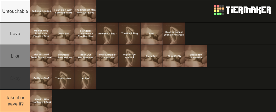 THE TORTURED POETS DEPARTMENT: THE ANTHOLOGY — Taylor Swift Tier List ...