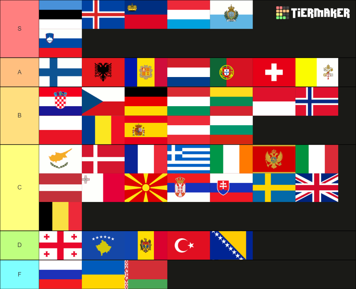 Countries of Europe Tier List (Community Rankings) - TierMaker