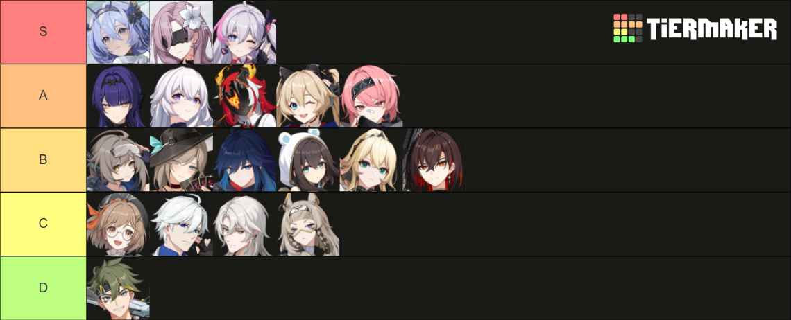 Strinova Chart List Tier List (Community Rankings) - TierMaker