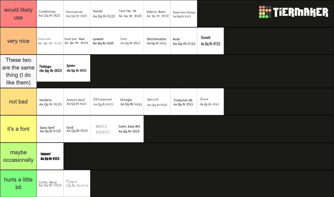 Font Types Tier List (Community Rankings) - TierMaker