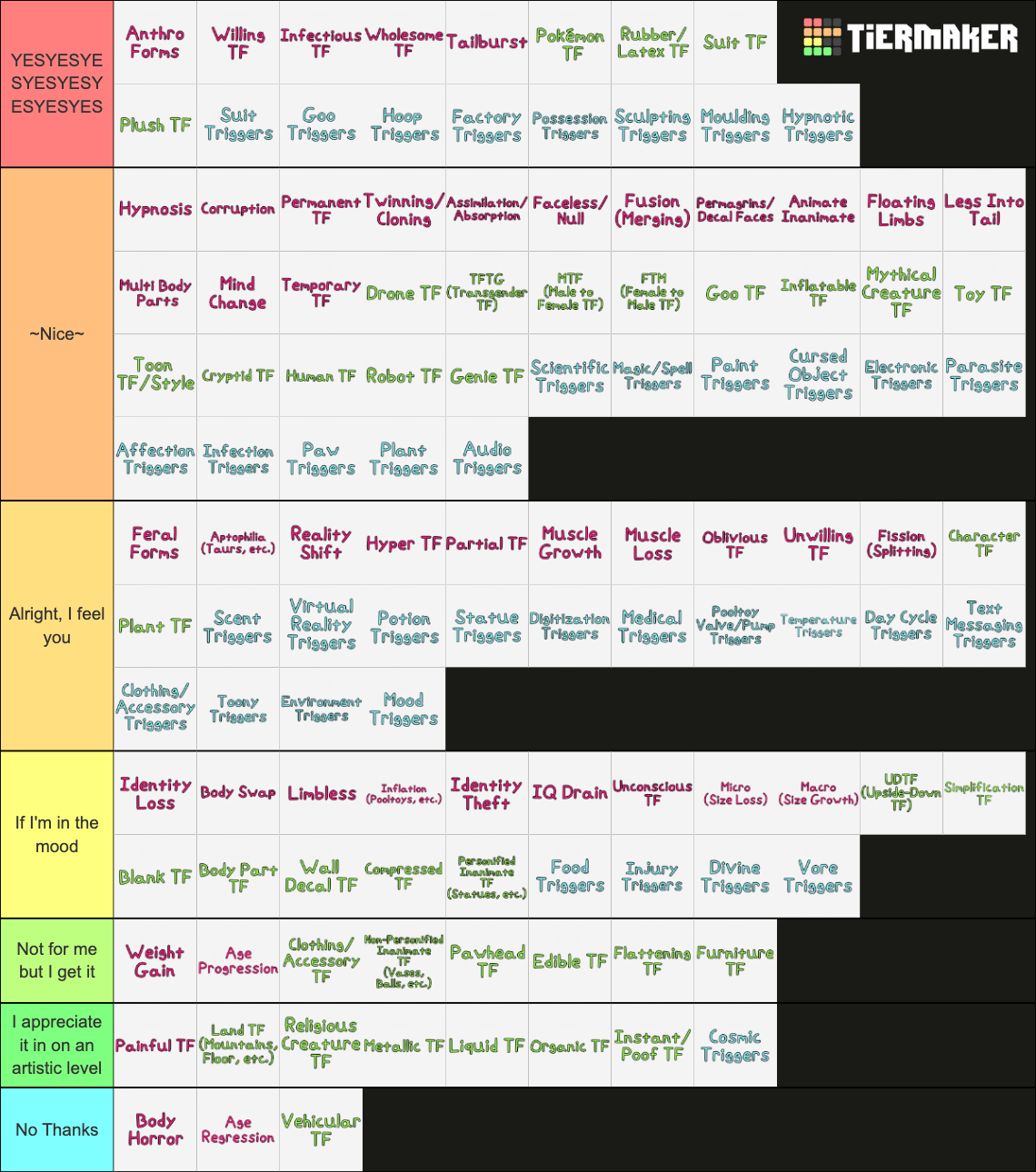 General TF (Transformation) Tier List (Community Rankings) - TierMaker