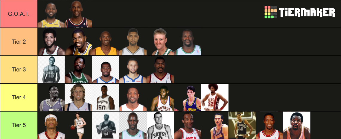 NBA GOAT's Tier List (Community Rankings) - TierMaker