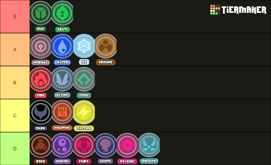 Pokemon Types Tier List (Community Rankings) - TierMaker