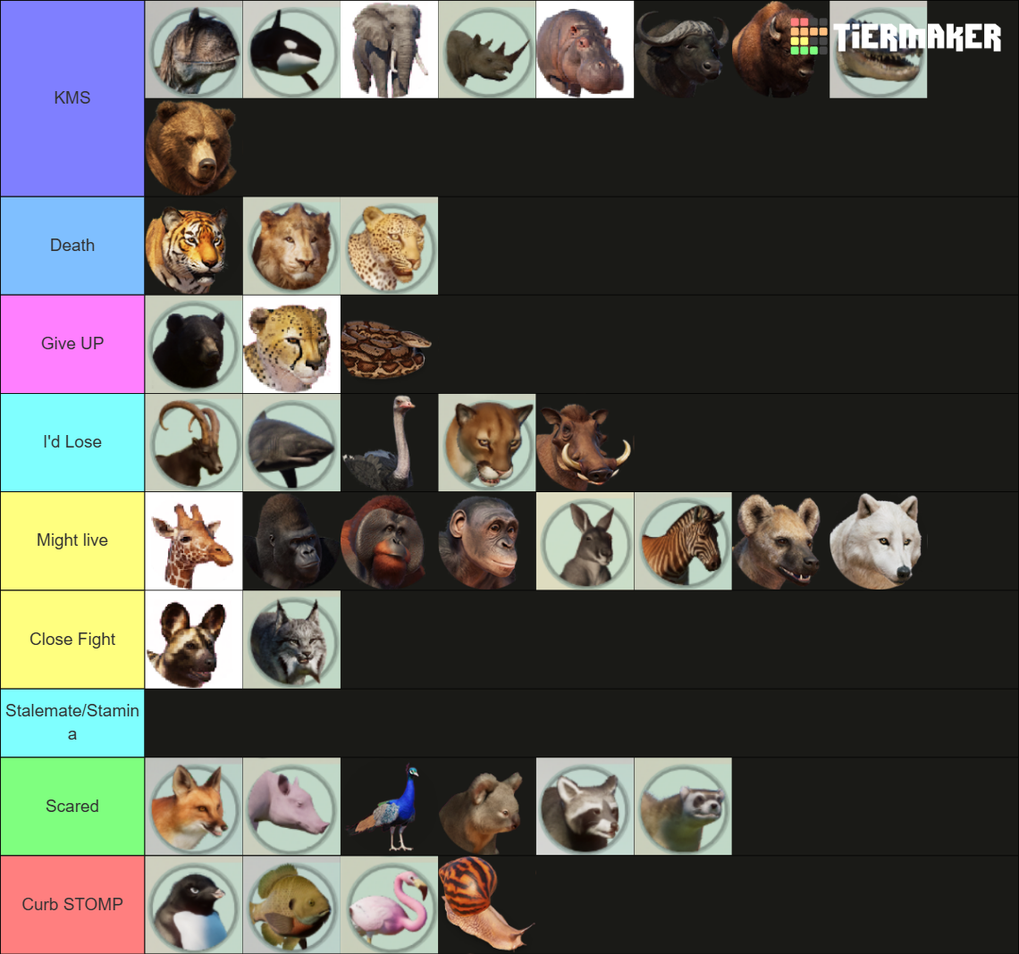 Ultimate Planet Zoo Tierlist Tier List (Community Rankings) - TierMaker
