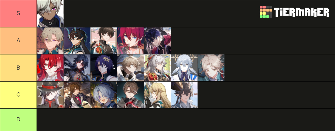 HSR Boys/Honkai Star Rail guys/males/men Tier List (Community Rankings ...