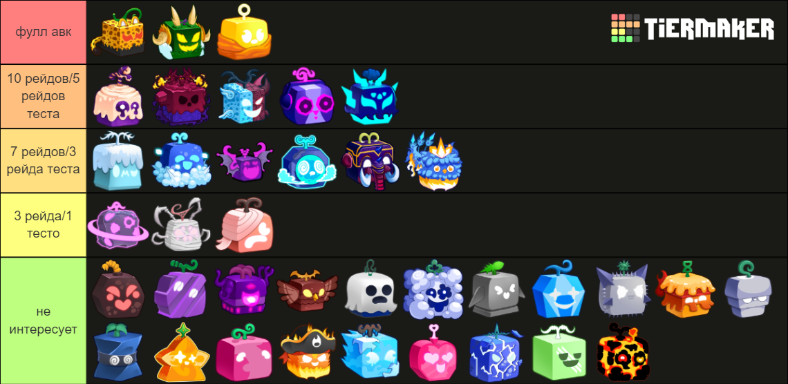 blox fruits (update 20) Tier List (Community Rankings) - TierMaker