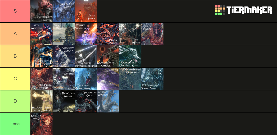 Dark Souls 3 Boss Tier List (Community Rankings) - TierMaker