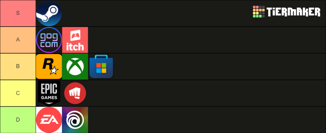PC Game Launcher Tier List (Community Rankings) - TierMaker