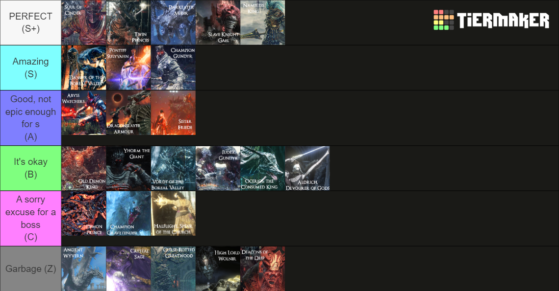 Dark Souls 3 Boss Tier List (Community Rankings) - TierMaker